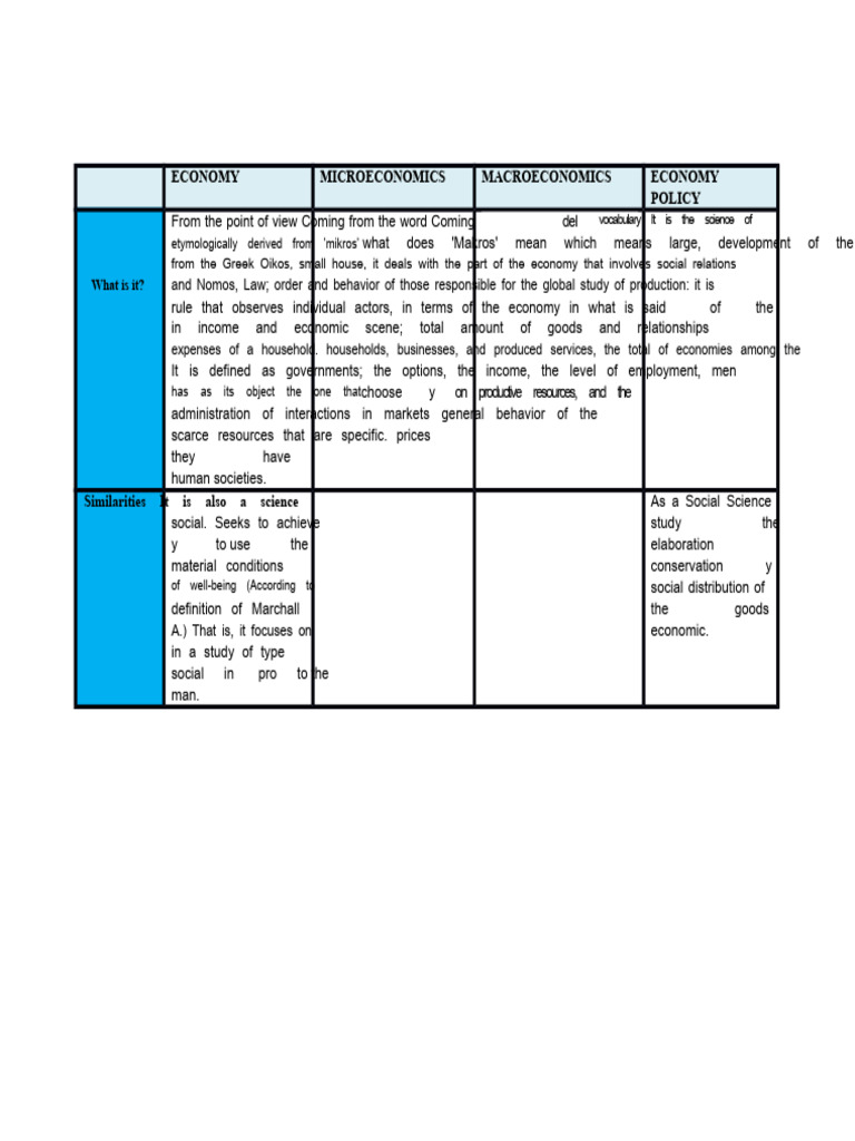 Comparative Table Micro Macro Economy Economic Policy | PDF | Macroeconomics | Economies