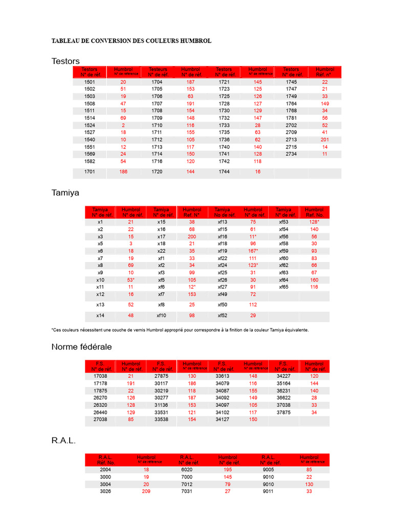 Tableau de Conversion Humbrol Testors | PDF | Gris | Vert