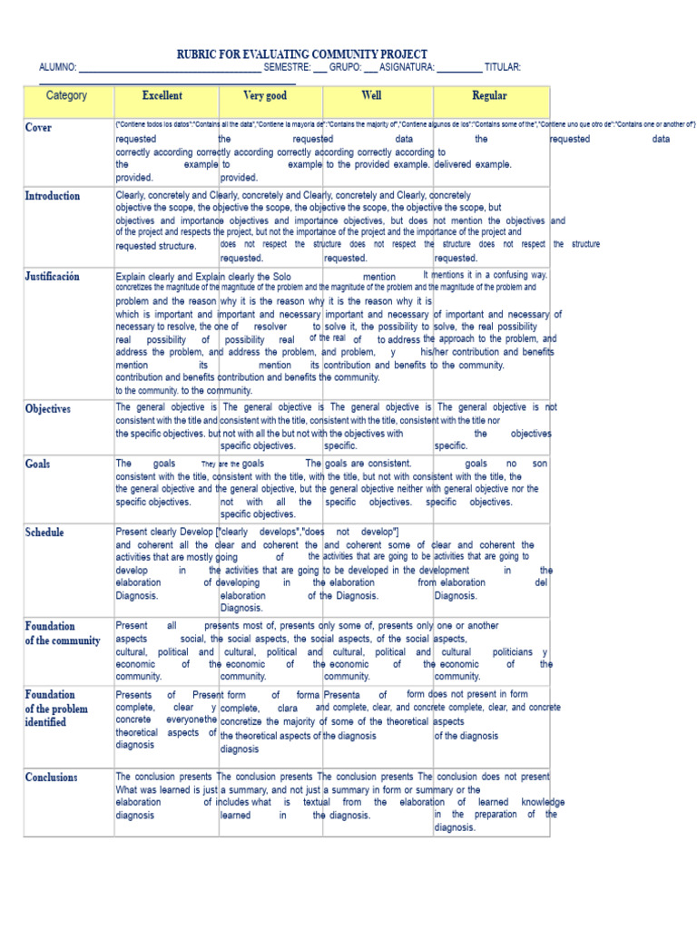 Community Project Rubric | PDF | Cognitive Science | Cognition
