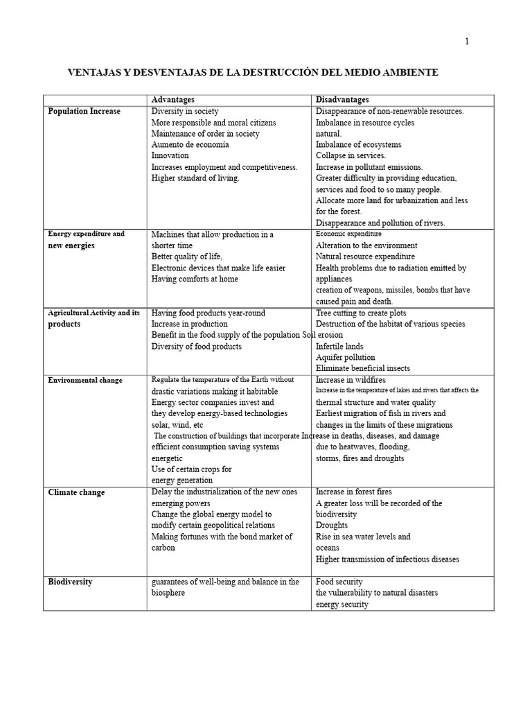 Advantages and Disadvantages of Environmental Destruction | PDF ...