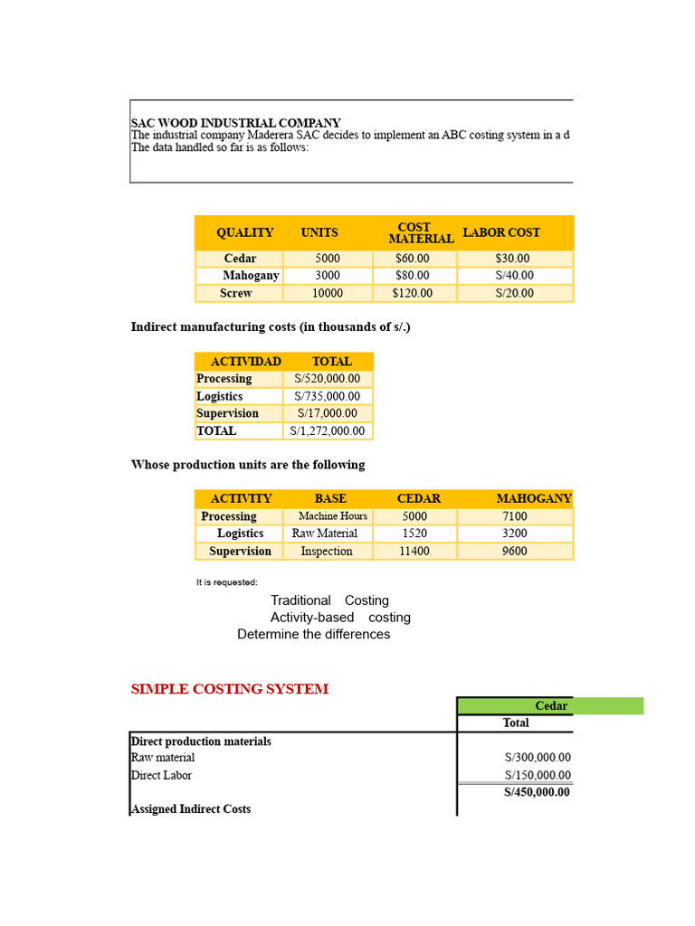 ABC Costing Analysis for Maderera SAC | PDF | Production And ...
