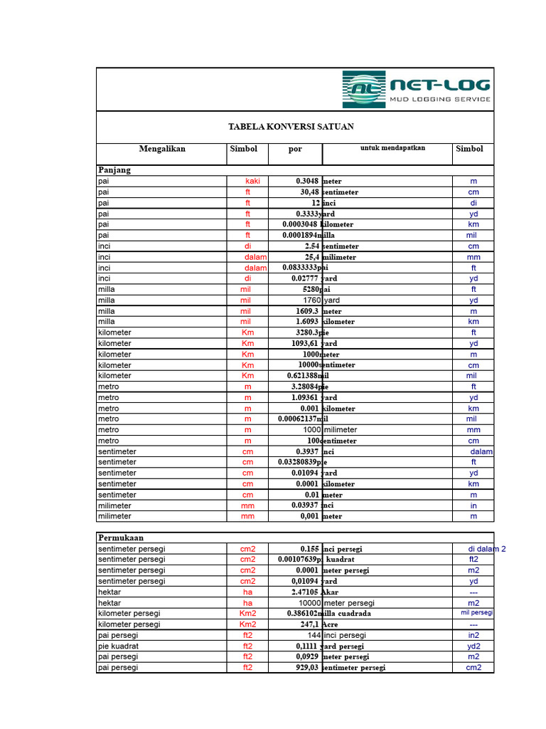 Tabel Konversi Satuan Lengkap | PDF