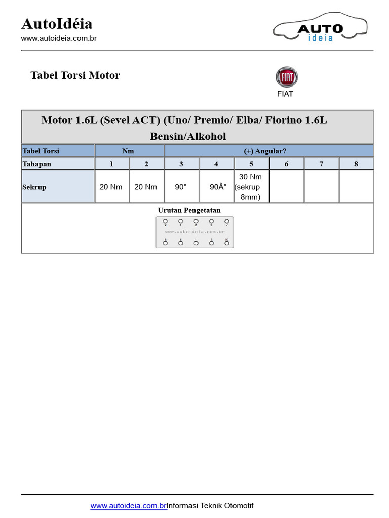 Tabel Torsi Fiat | PDF