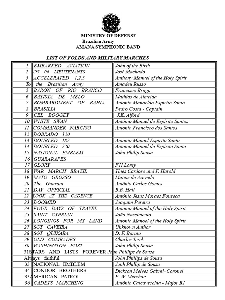 RELATION OF DOBRADO and Its Authors 2021 AMAN SYMPHONIC BAND | PDF | Brazil