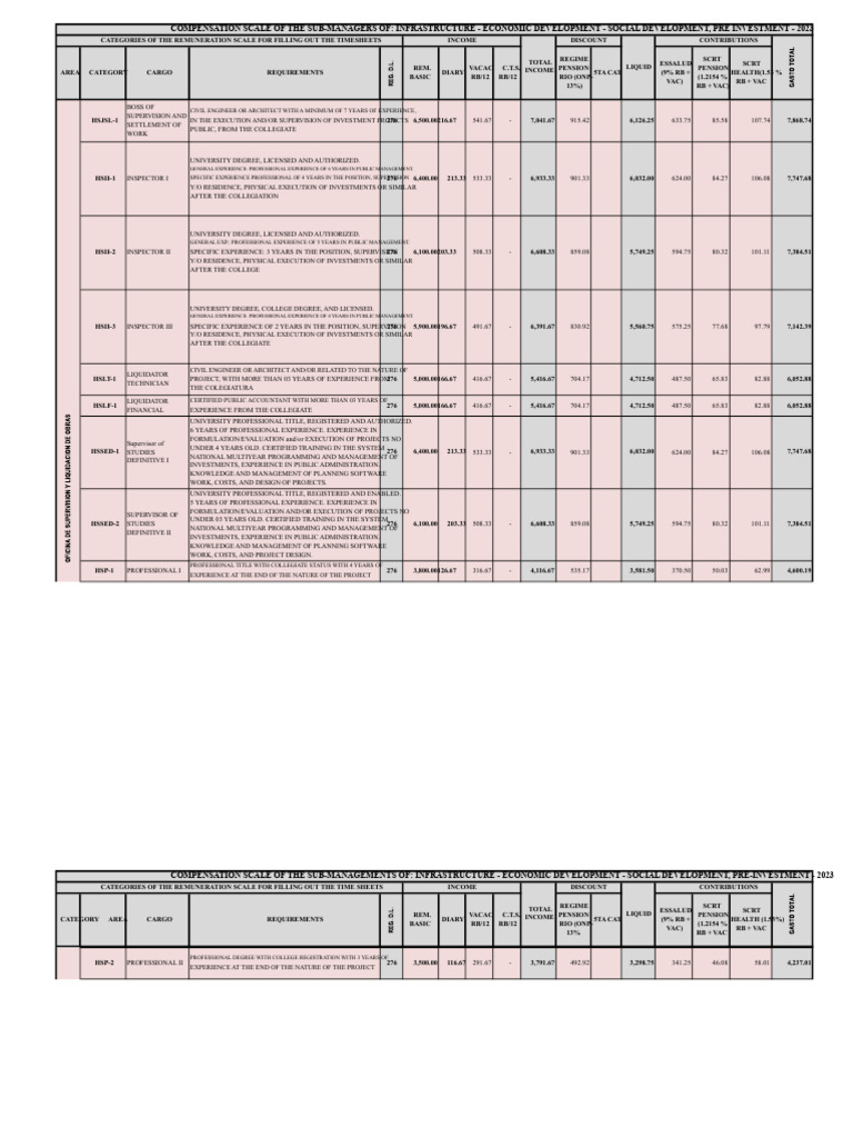 Inveriones Scale 2023 MDH Huayopata | PDF | Academic Degree | Heavy ...