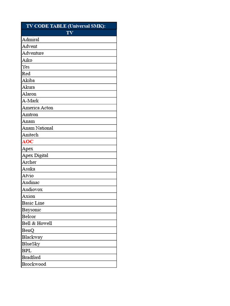 TV Codes.xls | PDF | Companies | Consumer Electronics