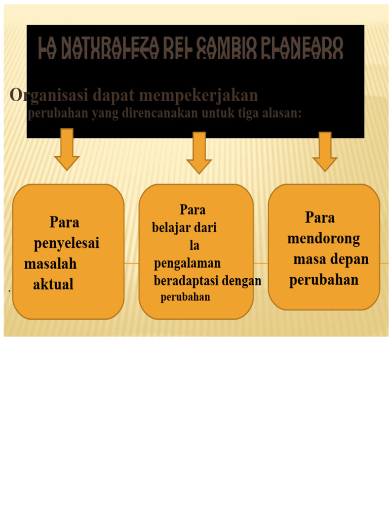 Model Perubahan Terencana dalam Organisasi | PDF