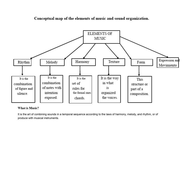 Art of Sound Combination in Music | PDF