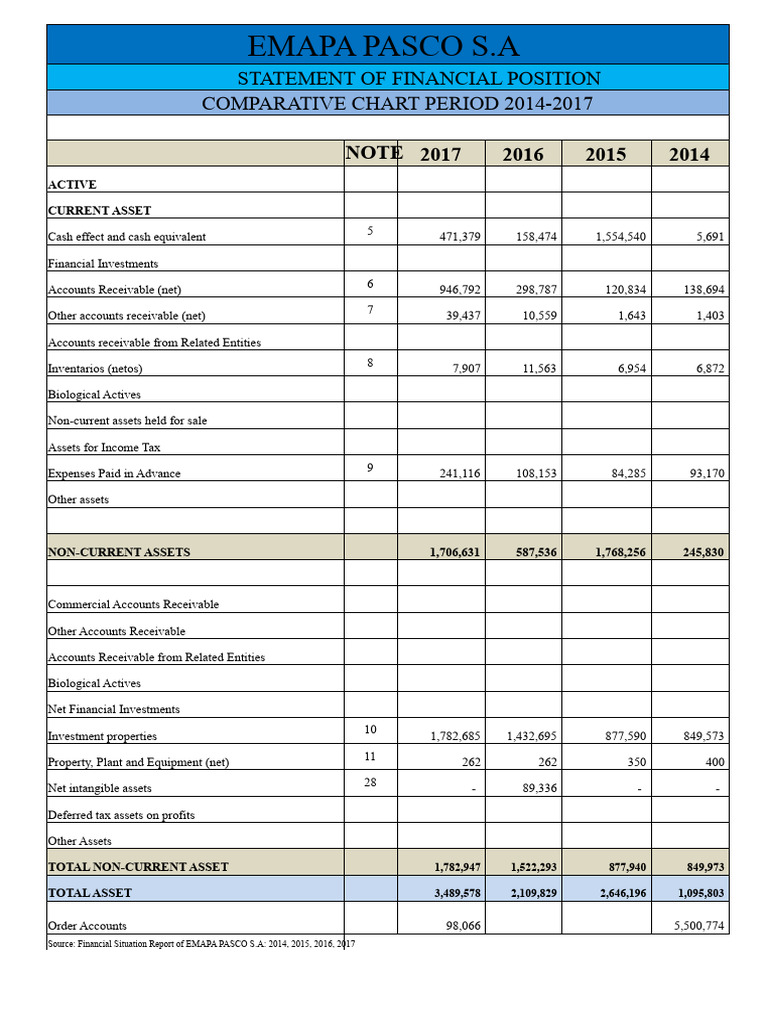 Copy of FINANCIAL-STATEMENTS-EMAPA-PASCO-S.A.xlsx | PDF | Income | Expense