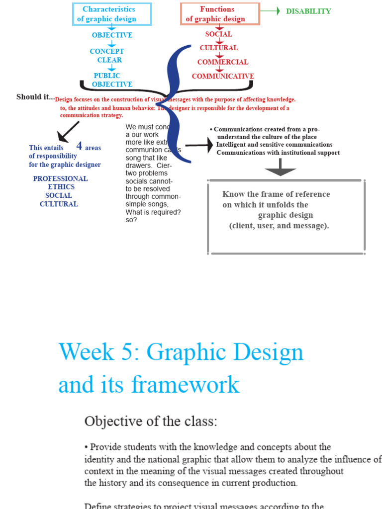 Graphic Design Framework Overview | PDF | Graphic Design | Communication