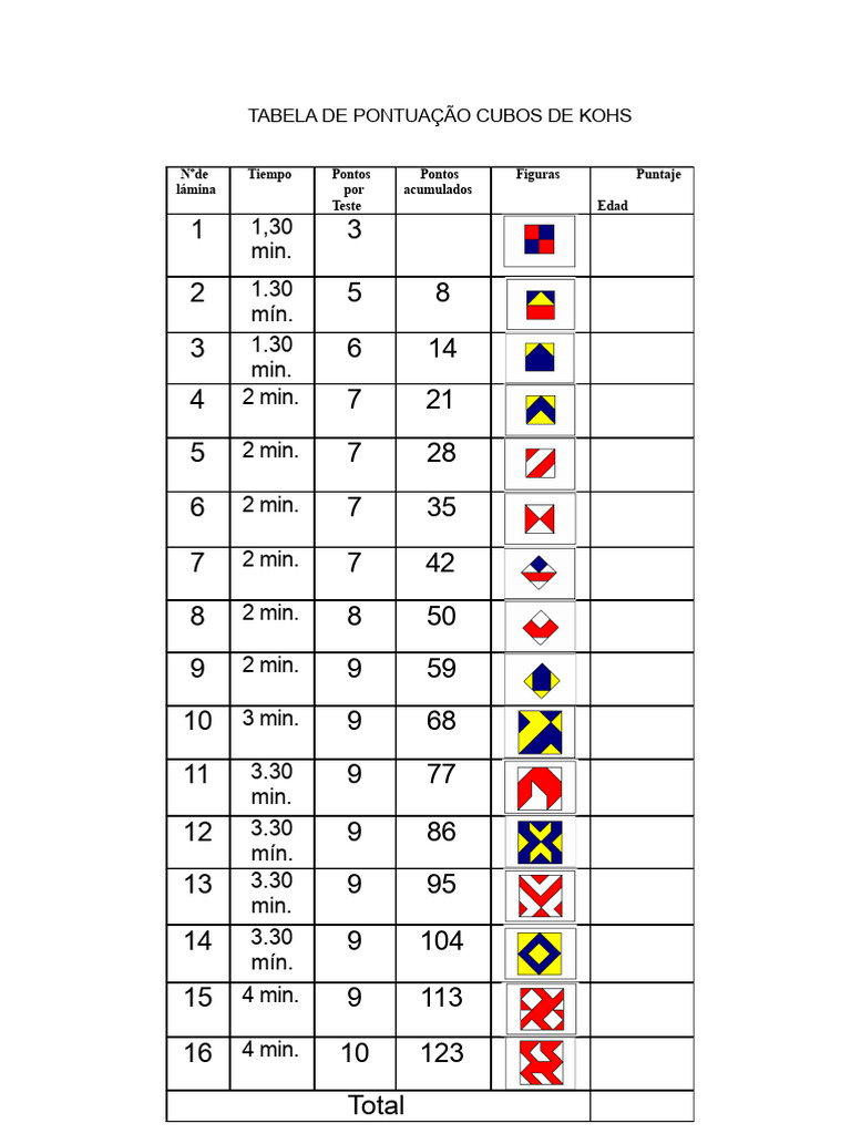 Tabela de Pontuação Teste de Kohs | PDF