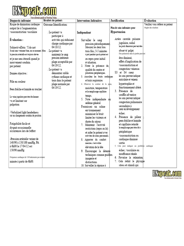 Plan de soins pour hypertension cardiaque | PDF | Tension artérielle ...