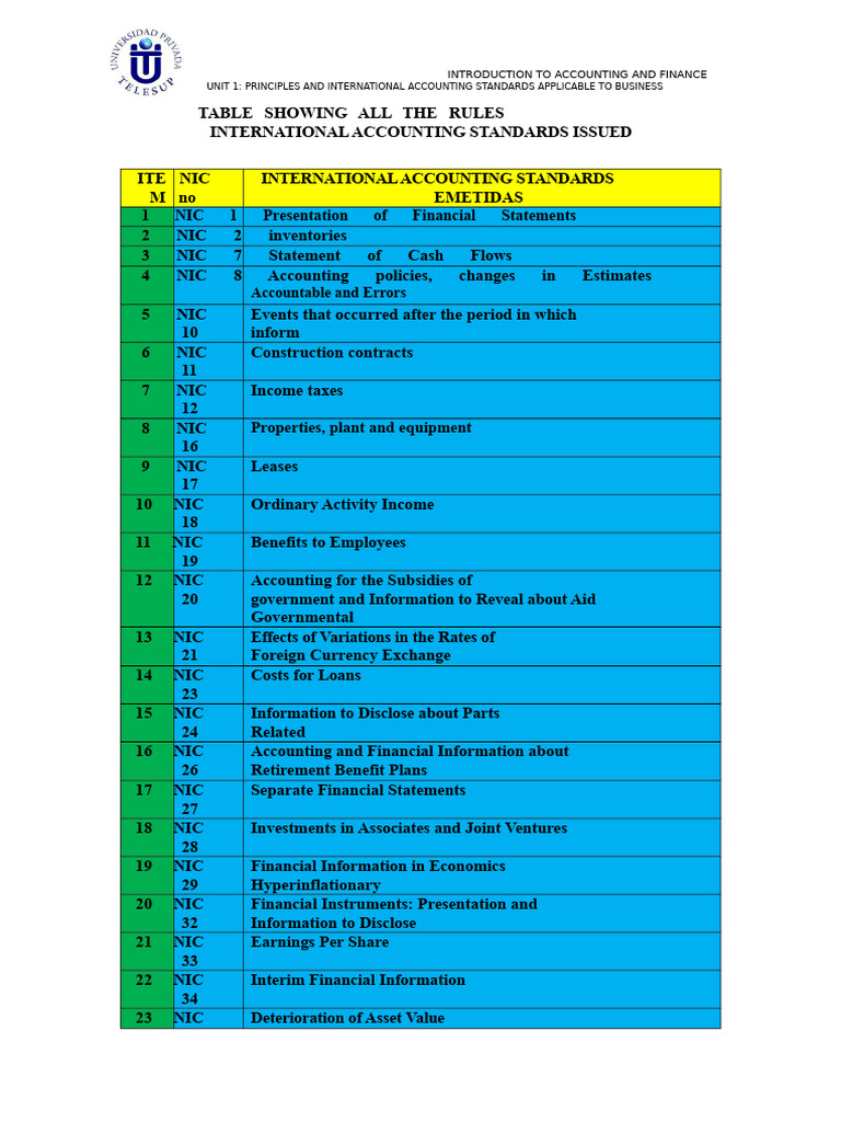 International Accounting Standards Overview | PDF | International ...