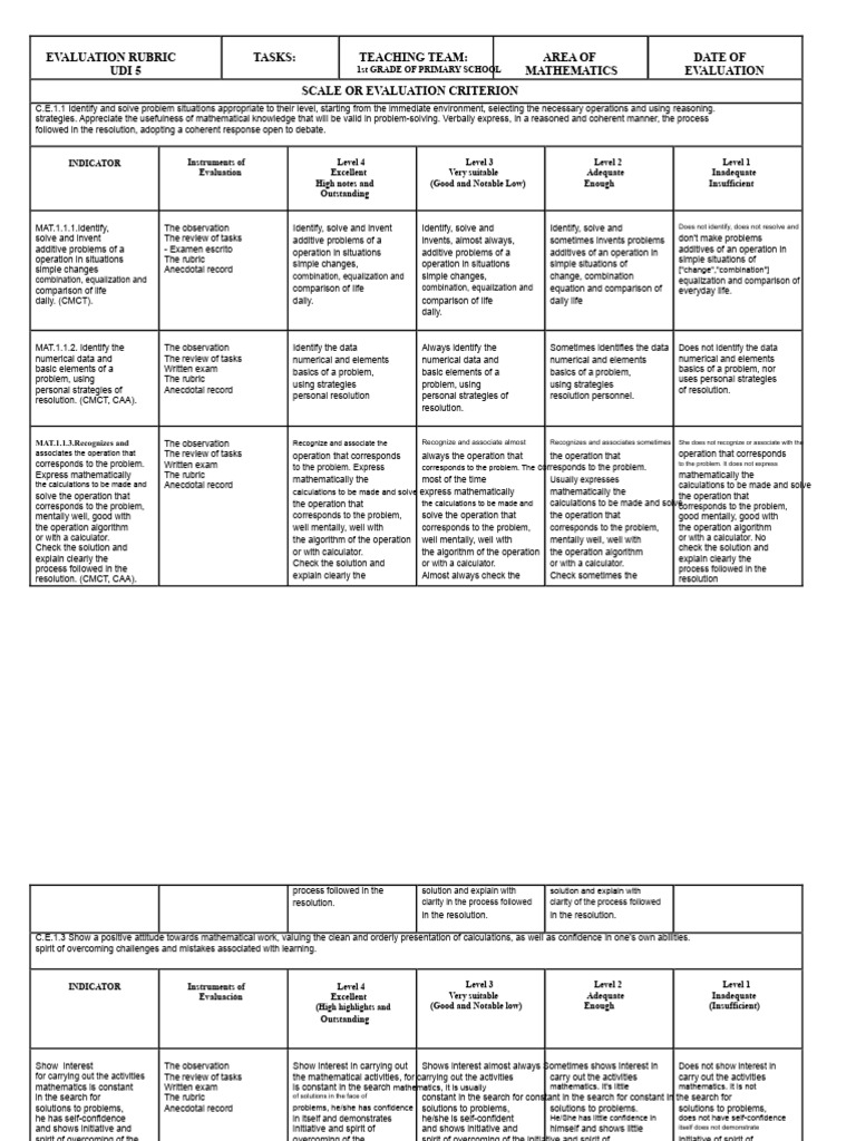 1st Grade Math Evaluation Rubric | PDF | Rounding | Cognition