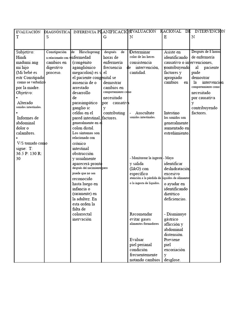 Constipación del NCP | PDF | Estreñimiento | Especialidades Medicas