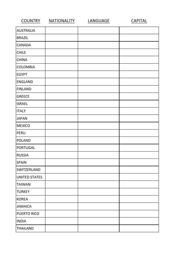 Countries and Present Simple Exercises | PDF | Lunch | Foods