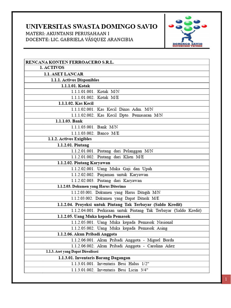 Rencana Akun Dan Manual Akun PDF | PDF