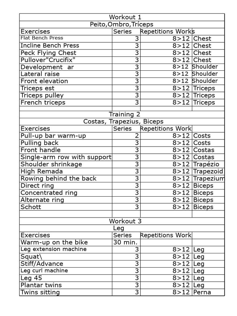 Full-Body Workout Routine Guide | PDF