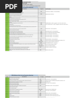 California Hazardous Waste Codes Guide | PDF | Native Element Minerals ...