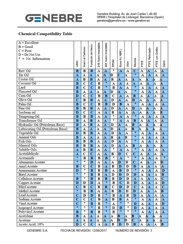 Chemical Compatibility Chart 2019 | PDF | Acetic Acid | Phosphate