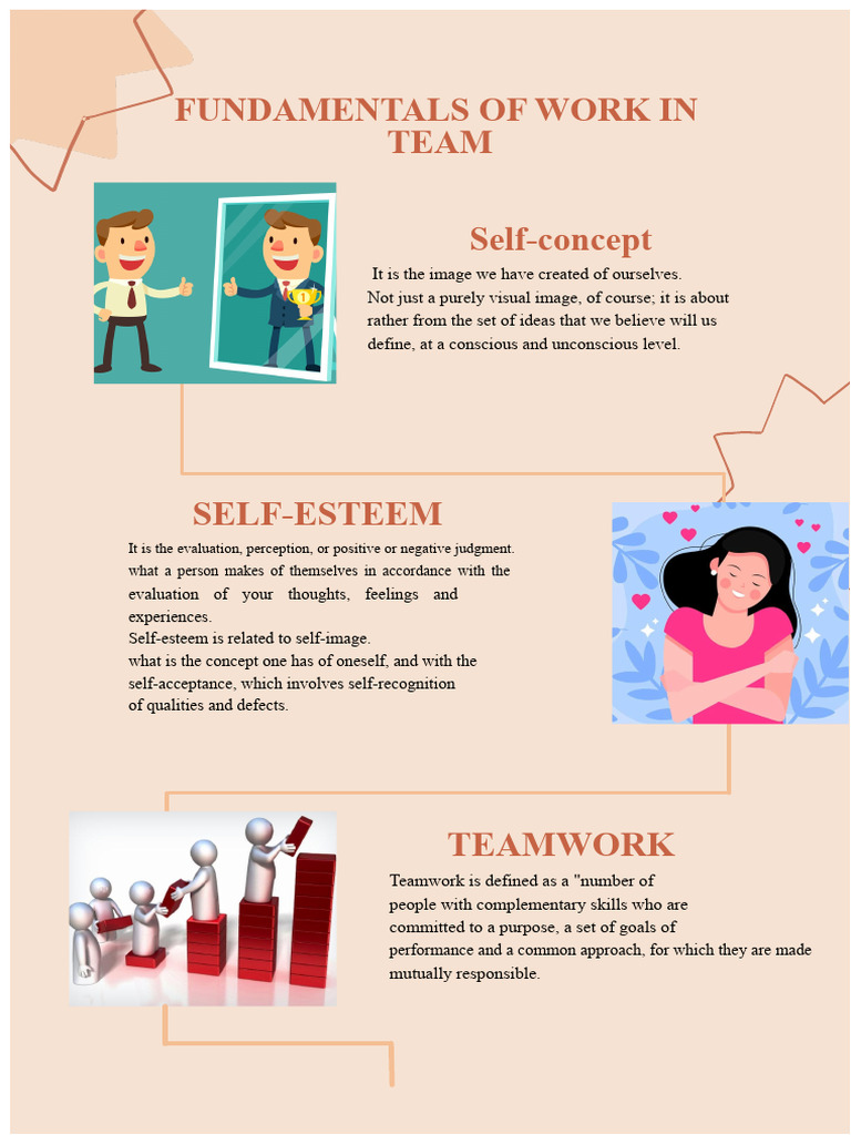 Activity 1 - Fundamentals of Teamwork | PDF