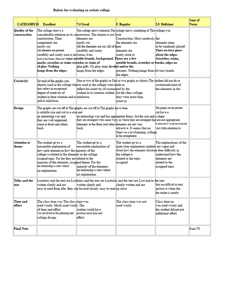 Artistic Collage Evaluation Rubric | PDF