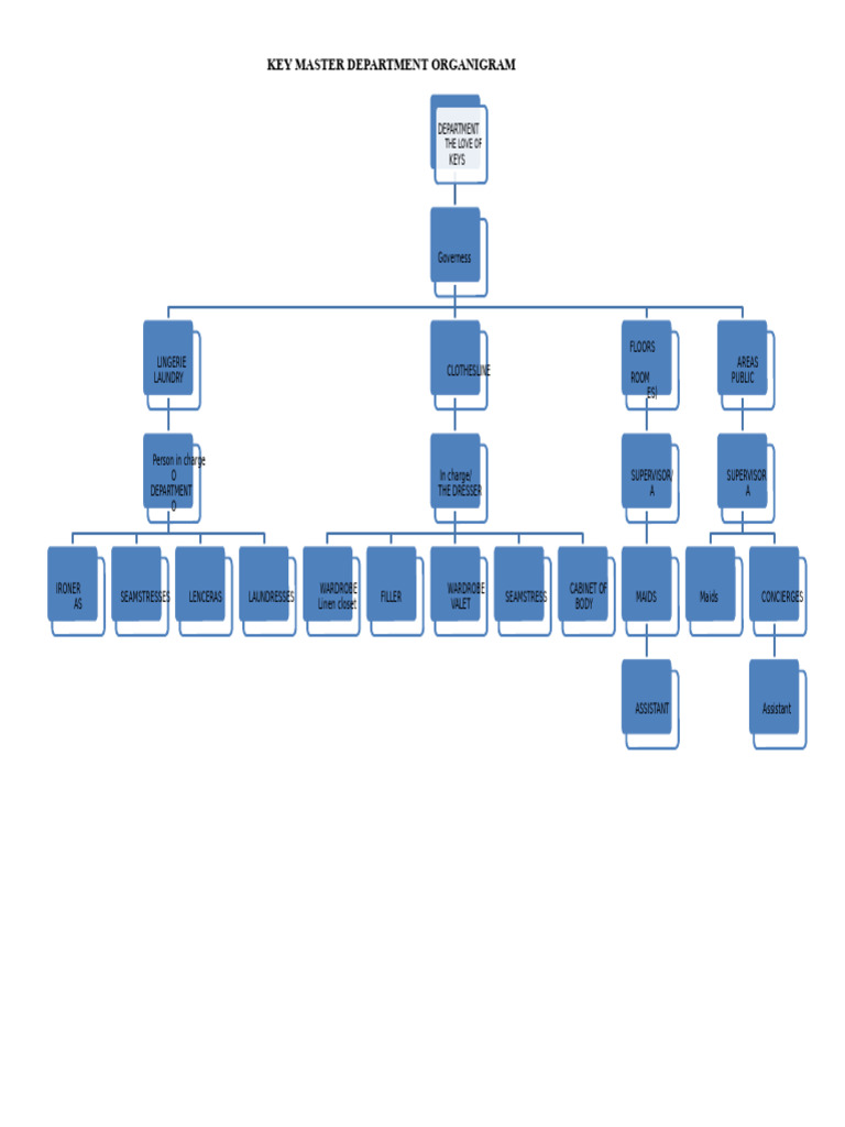 Room Cleaning Flowchart | PDF | Laundry | Bathroom