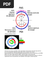 Understanding Valve Overlap in Engines | PDF | Engines | Vehicle Technology