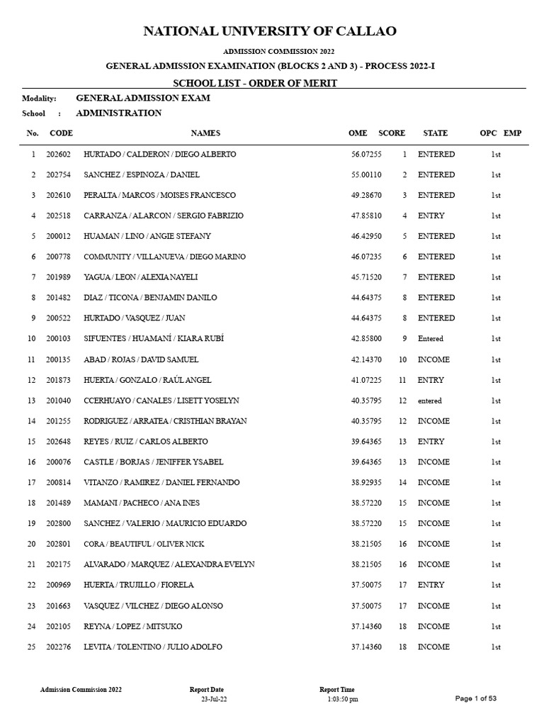 UNAC Incoming List | PDF
