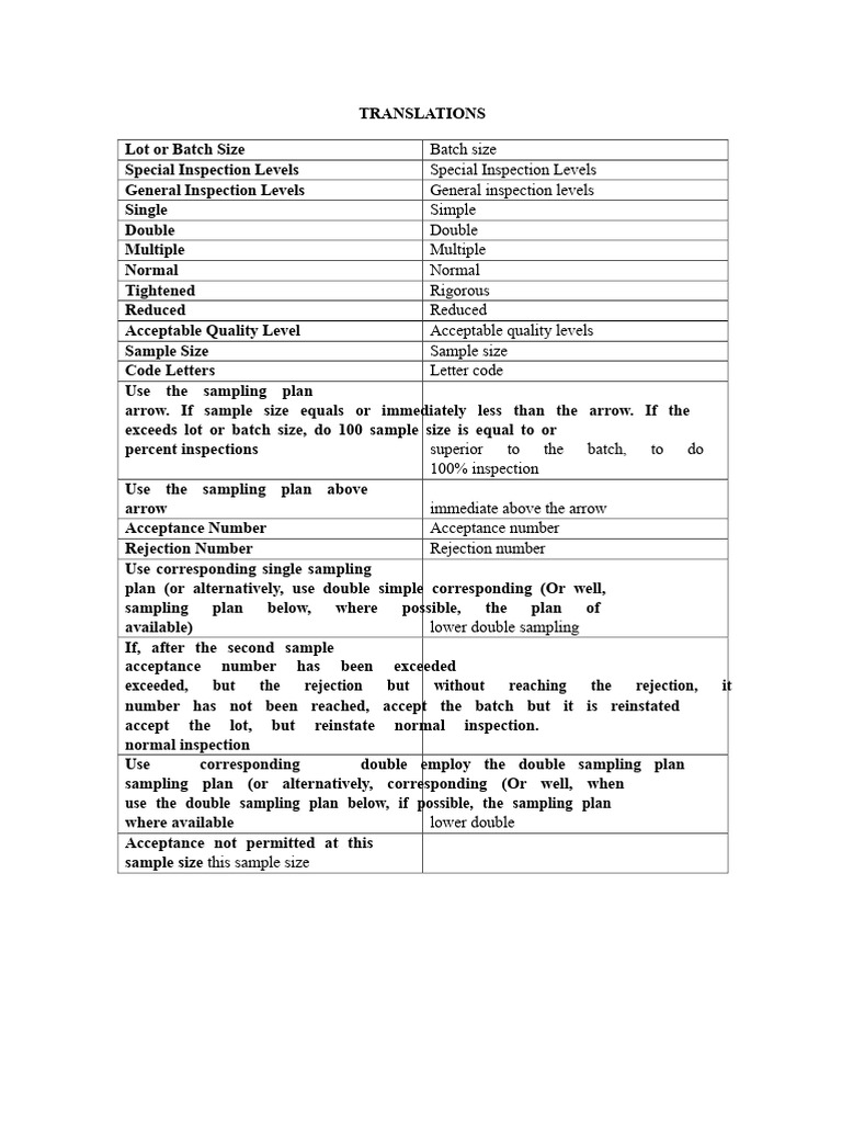 MIL-STD-105E Sampling Plans Overview | PDF | Sampling (Statistics ...