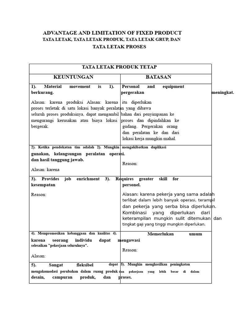 Keuntungan Dan Keterbatasan Tata Letak Produk Tetap | PDF