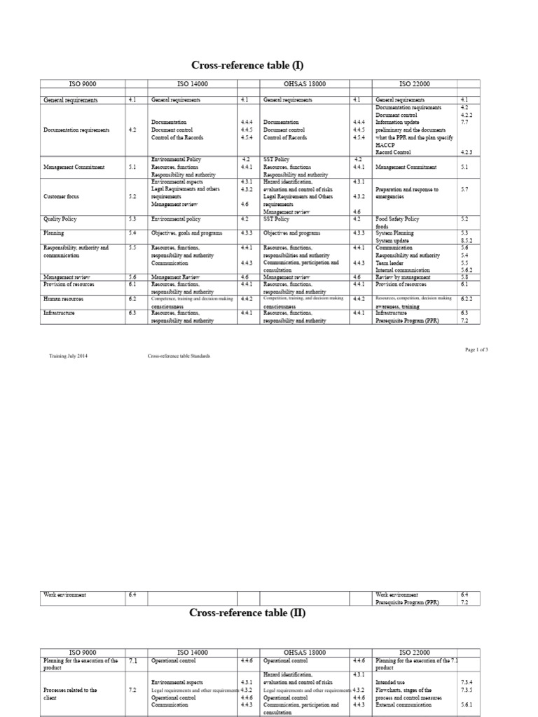 Cross-Reference Table for ISO Standards | PDF | Verification And ...