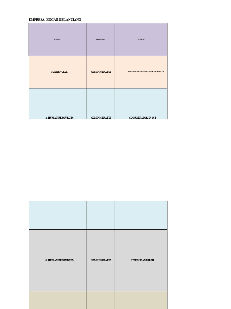 Risico Matrix Ouderenhuis | PDF