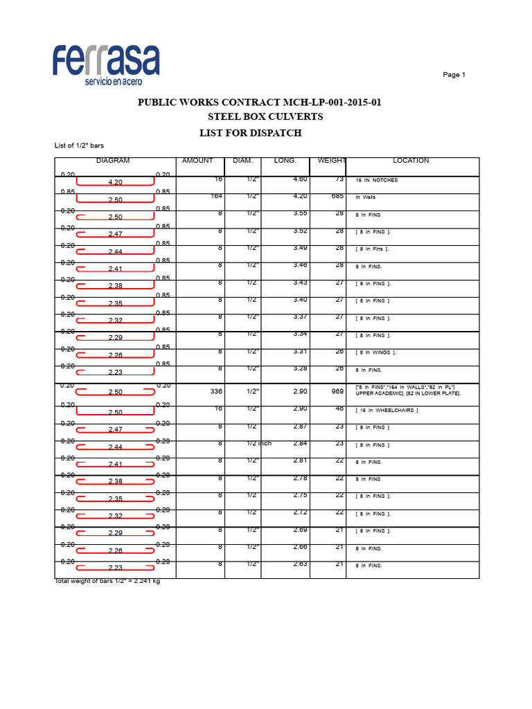 Steel Box Culvert Breakdown Table | PDF