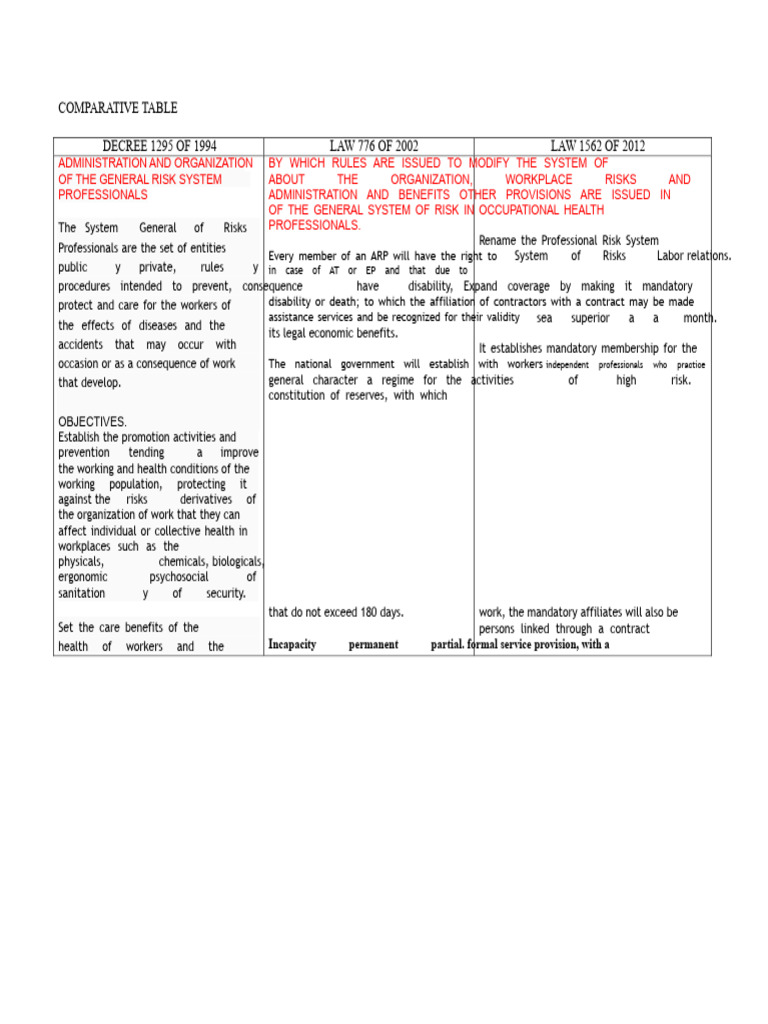 Comparative-Chart.docx | PDF | Employment | Occupational Safety And Health