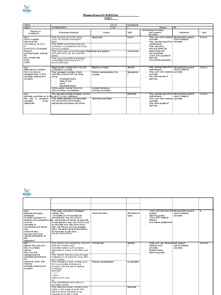 Mathematics Planning 2nd Grade Unit 2 | PDF | Inequality (Mathematics ...