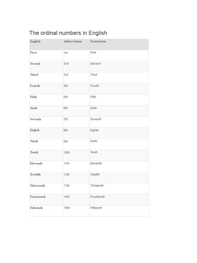 Understanding Ordinal Numbers 1-30 | PDF