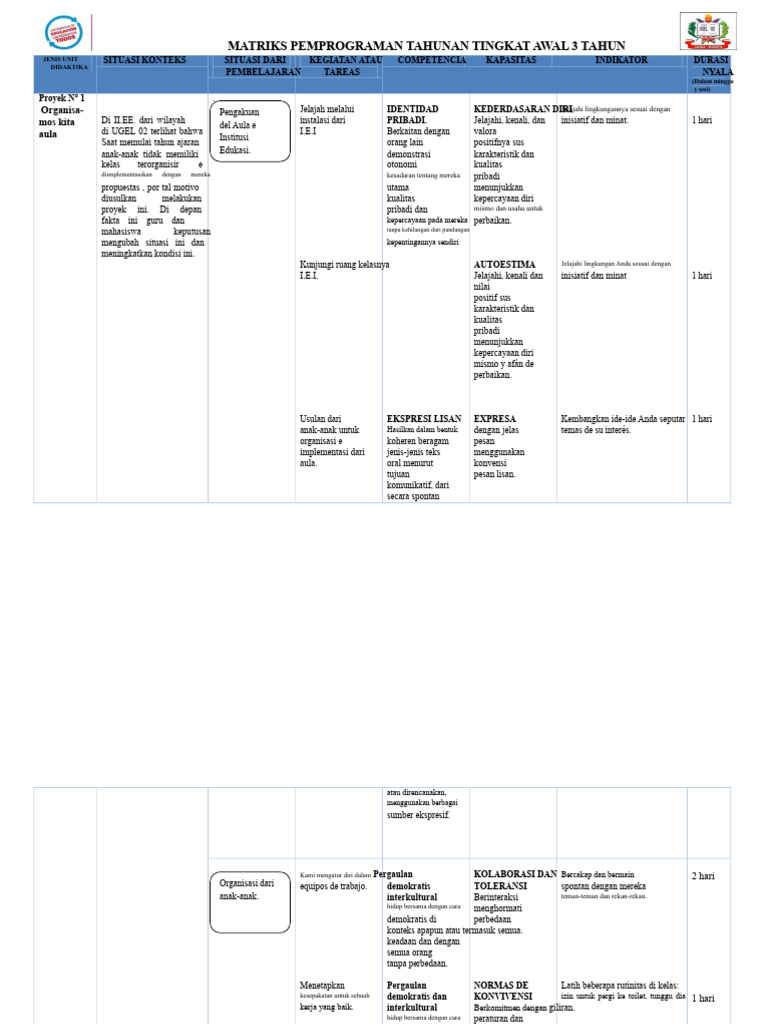 Matrik Program Tahunan 3 Tahun Tingkat Awal PDF | PDF