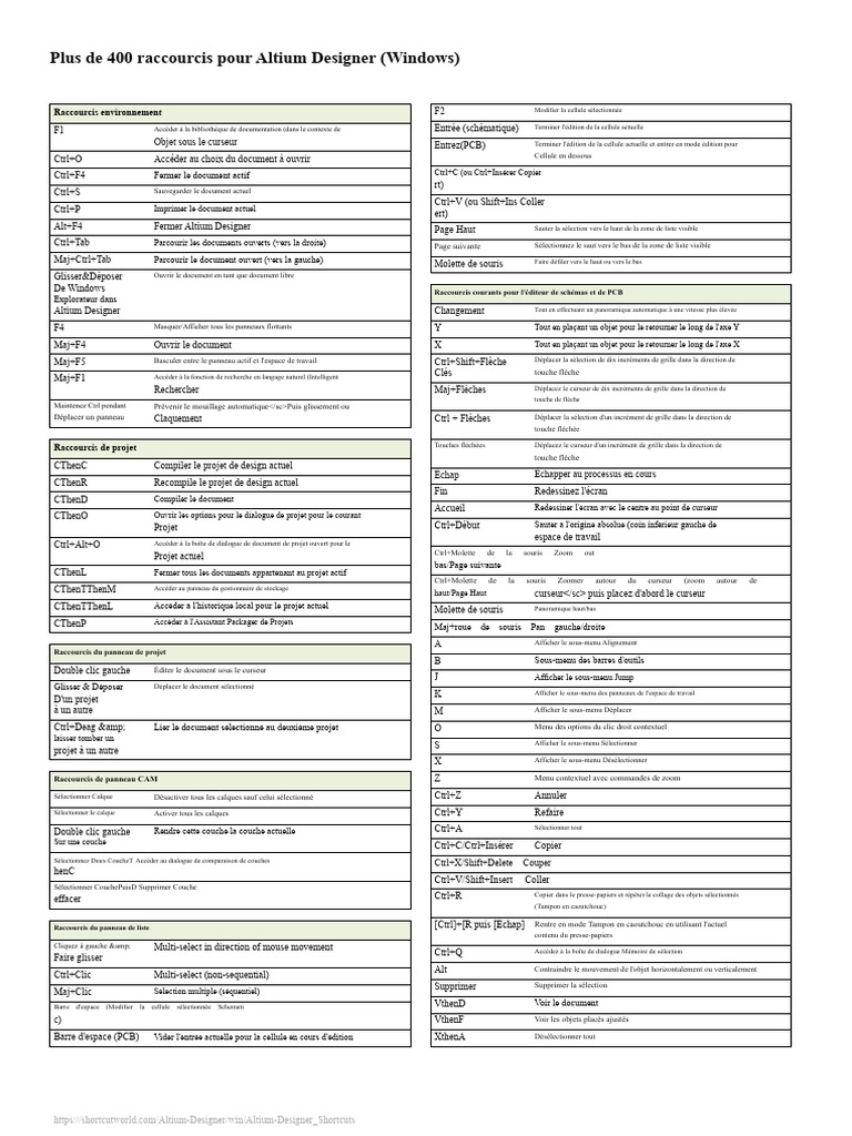 Raccourcis Altium Designer : 400+ Commandes | PDF | Menu (Informatique ...