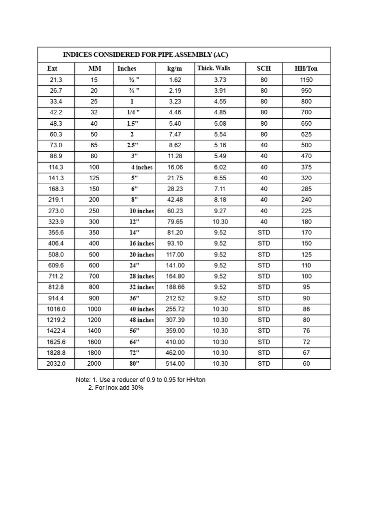 Tables With Electromechanical Assembly Indices | PDF | Mechanical ...