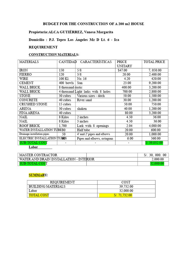 Budget For The Construction of A 200 m2 House | PDF | Building ...