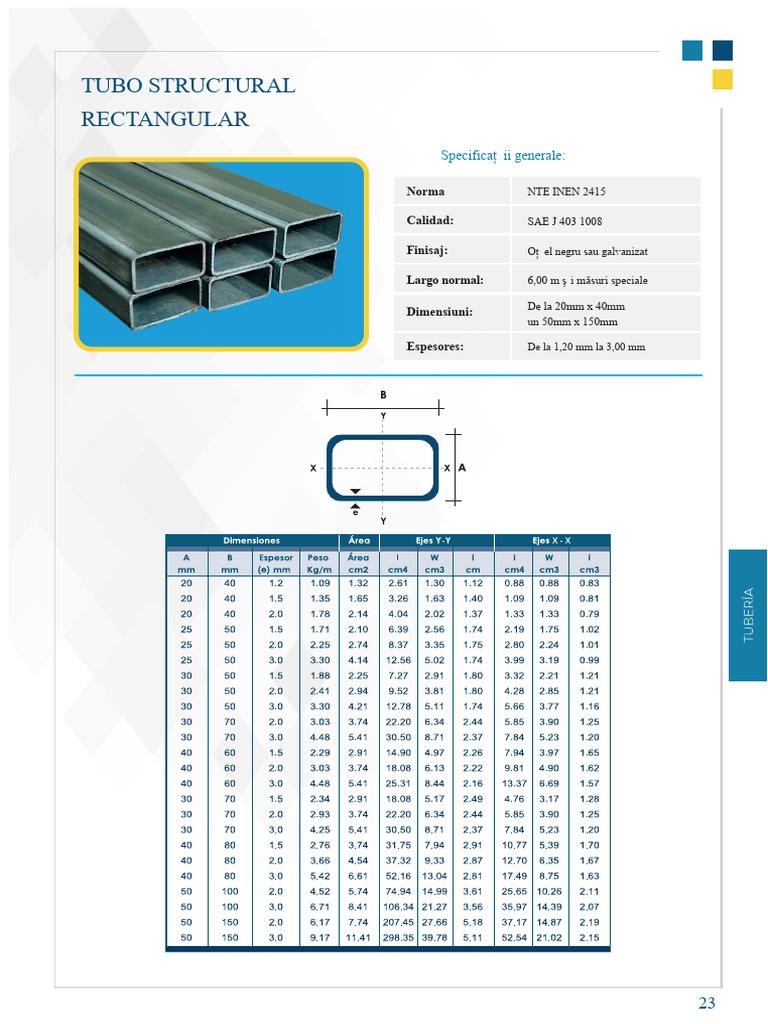 Tubul Structural Rectangular PDF | PDF