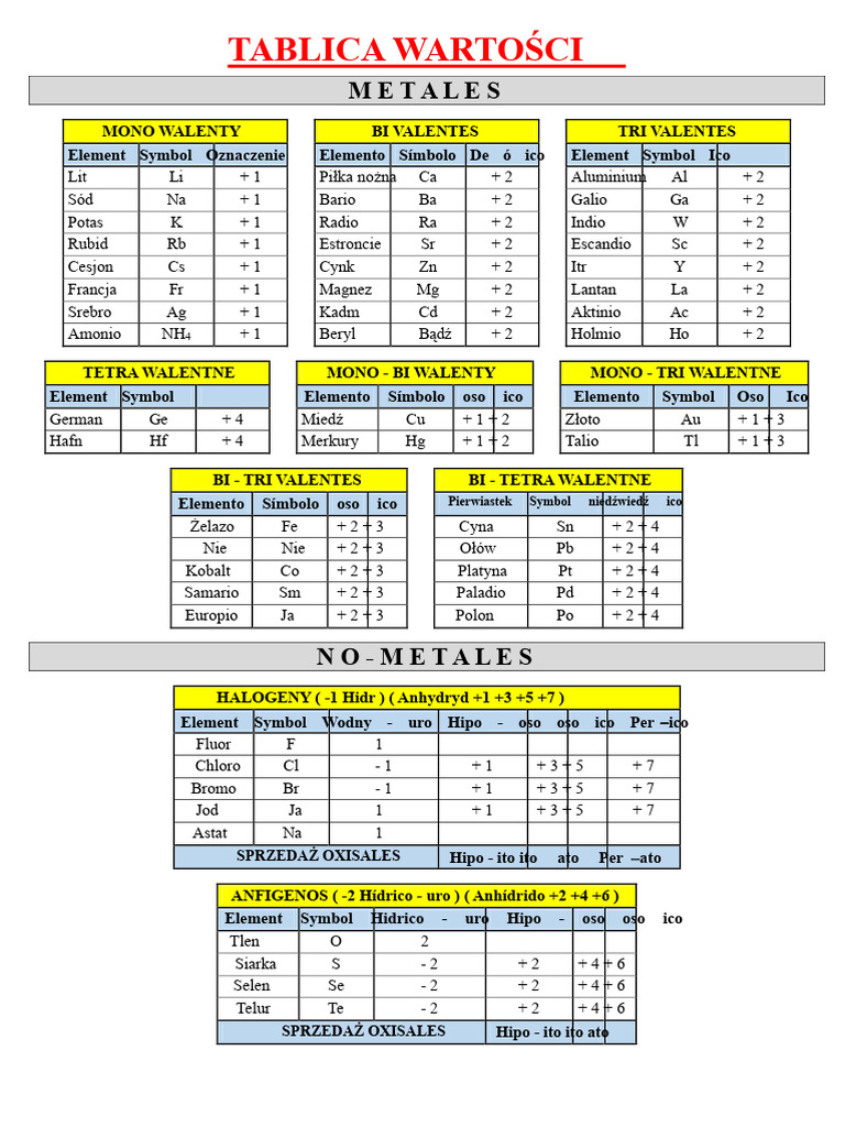 Tabela wartości | PDF