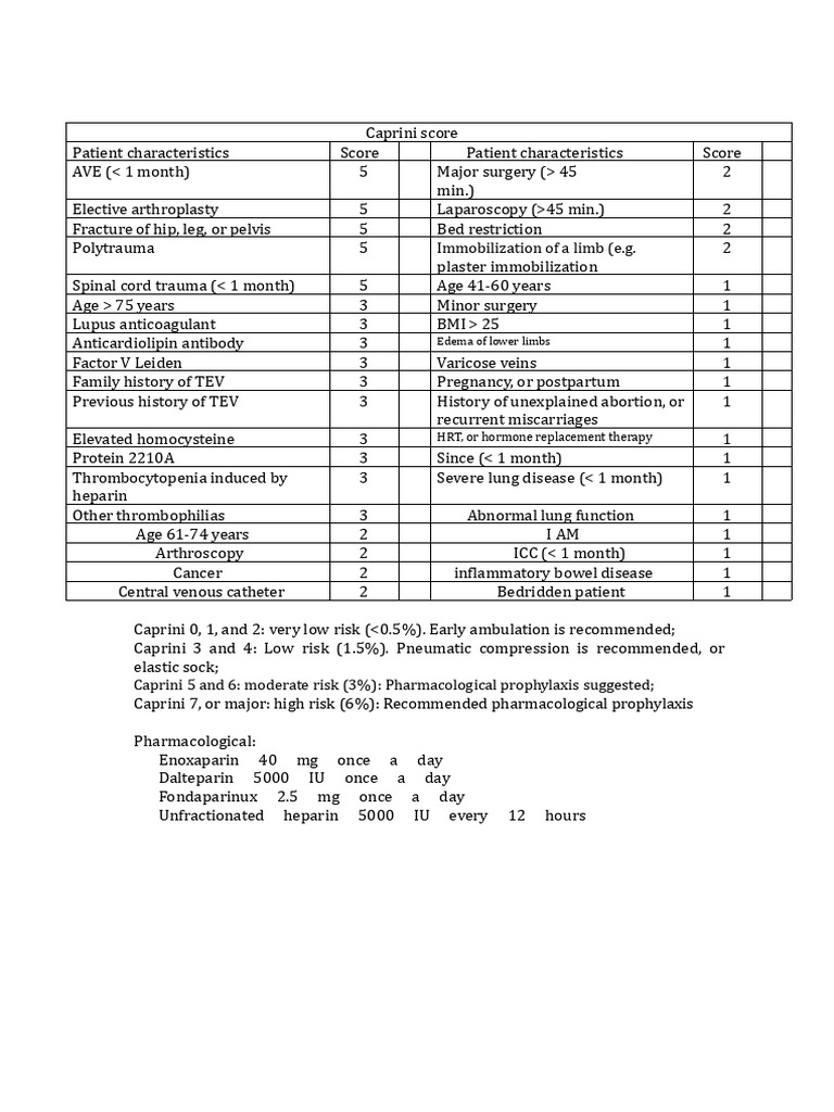 Caprini Score Risk Assessment Guide | PDF | Medical Specialties ...