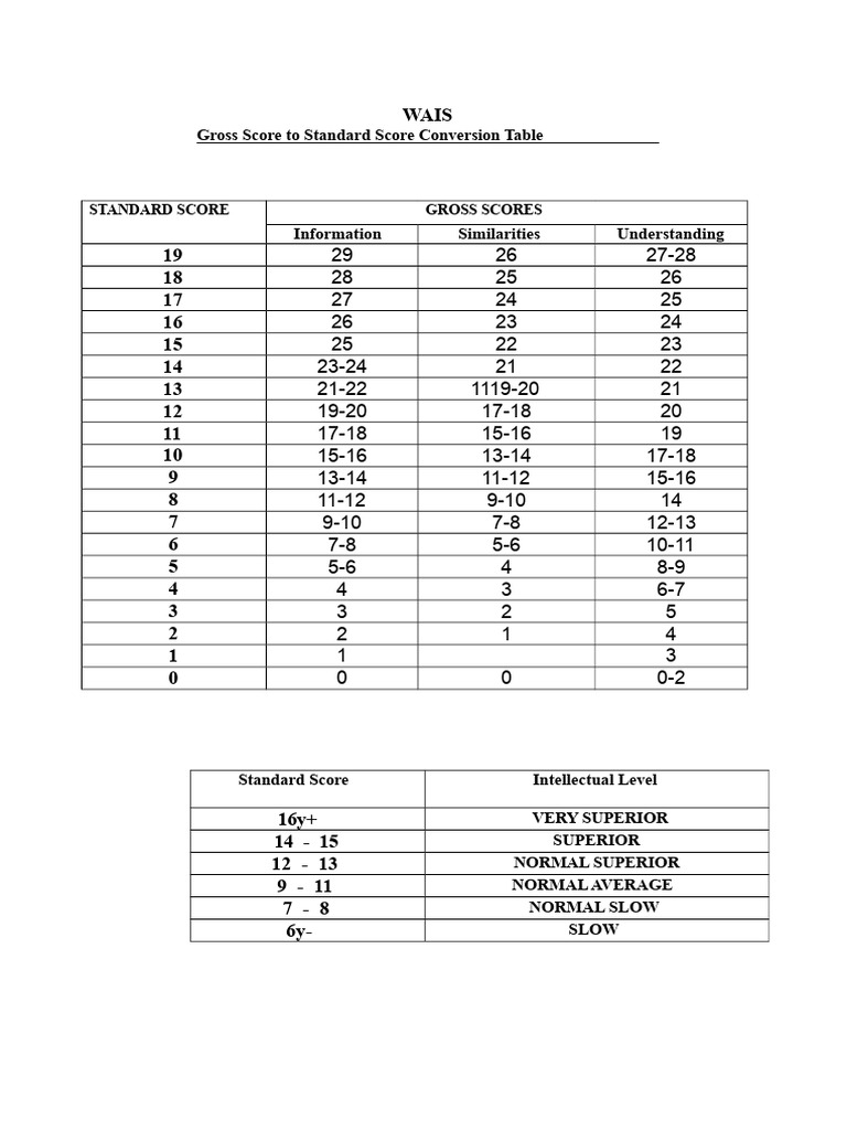 WAIS Score Conversion Table | PDF
