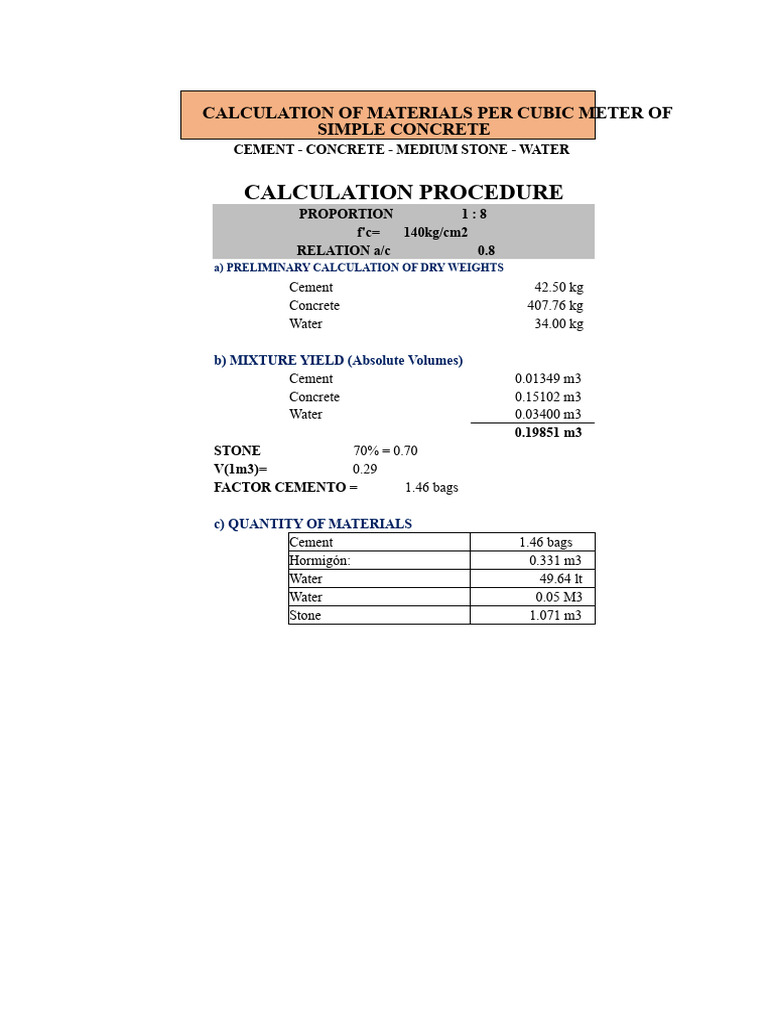 Concrete Material Calculation Guide | PDF | Concrete | Cement