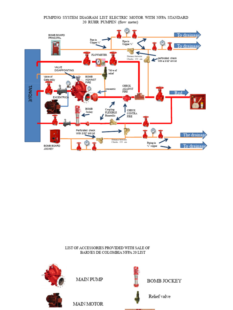 Hydraulic Diagram NFPA 20 Installation Electric Flow Meter | PDF ...