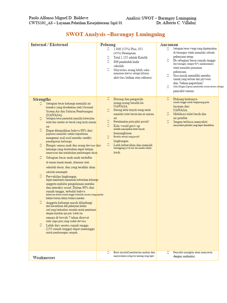 Analisis SWOT Barangay Luningning | PDF