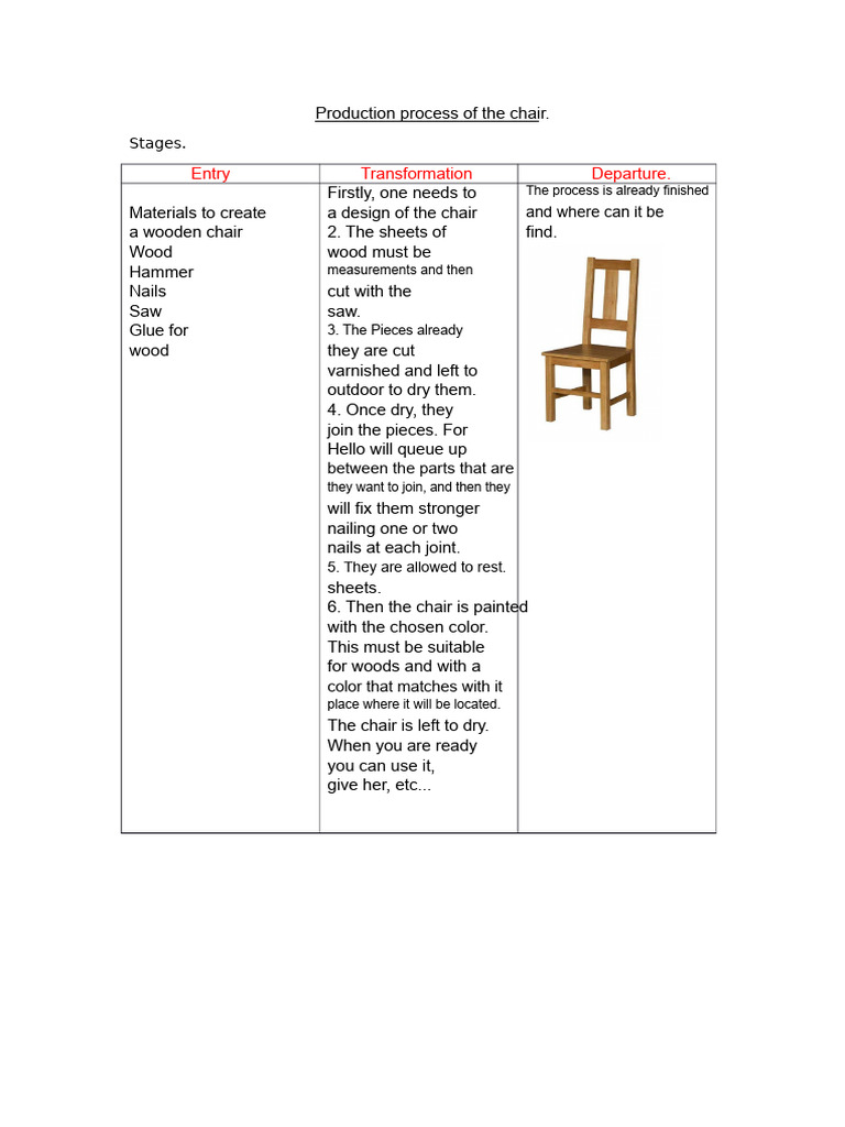 Chair Production Process Explained | PDF