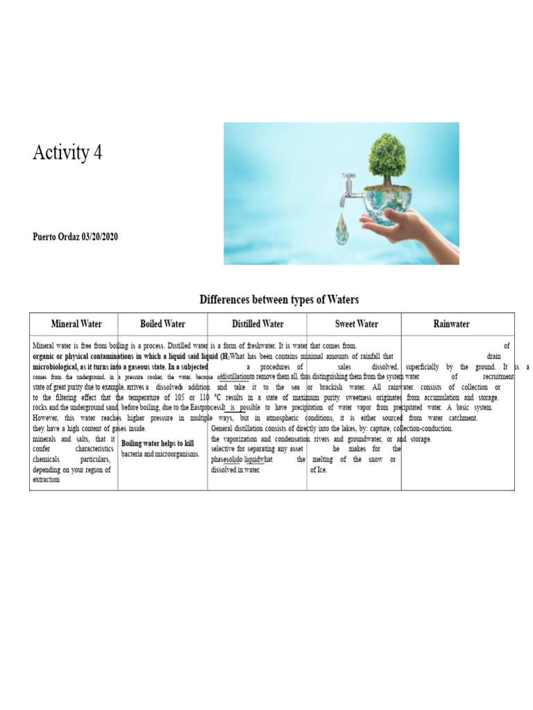 Differences Between Types of Water | PDF | Water | Fresh Water